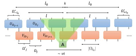 Schematic Illustration Of The Proof Of The Local Approximation To Time Download Scientific