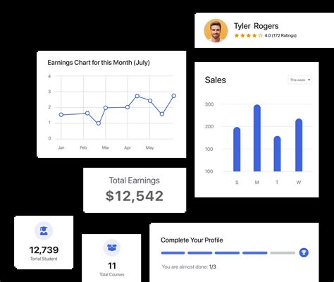 make data driven decisions with tutor lms analytics tutor lms
