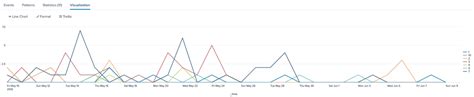 Solved Create Timespan Line Chart After Eval Ing Splunk Community