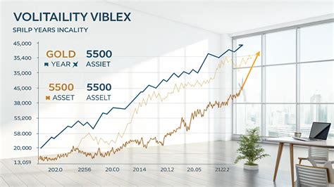 Gold Sandp Volatility Hits Multi Year High