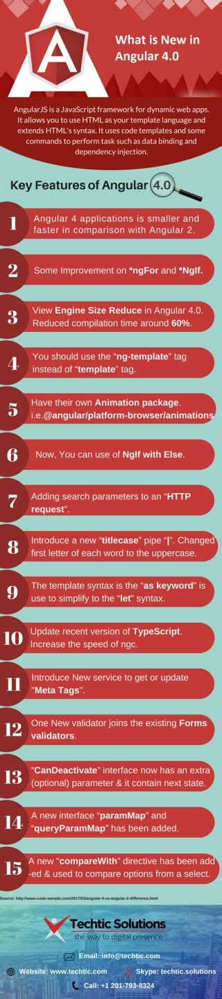 Ppt 15 Features To Watch Out For In Angular 4 Techtic Solutions
