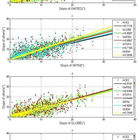 Comparisons Between Each Pair Of The Six Dem Datasets In Calculated