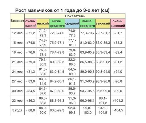 Рост и вес в 6 лет мальчика: Ваш браузер устарел