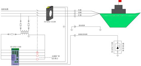 China Customized Ground Fault And Ground Check Monitor For Cable Grounding Monitoring
