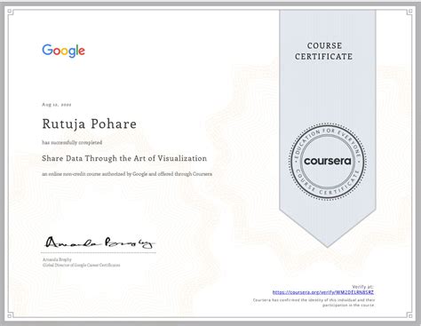 Rutuja Pohare On Linkedin Completed Share Data Through The Art Of