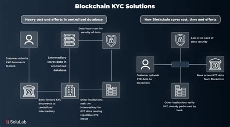 What Is Blockchain Kyc Key Benefits And Top Providers