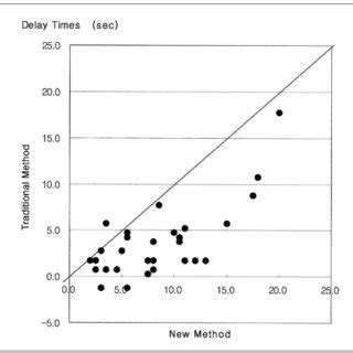 Comparison Of Scan Delay Times Obtained Using New And Traditional Download Scientific Diagram
