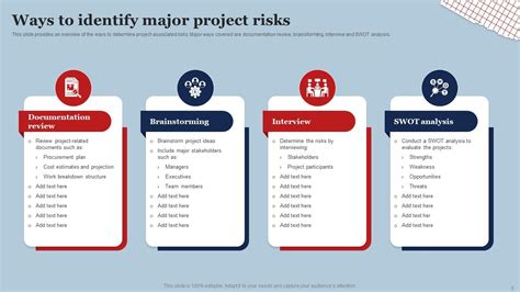 Risk Identification Powerpoint Ppt Template Bundles Mkd Mm Ppt Powerpoint