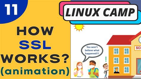 How Does SSL Work Example Simple Animation YouTube