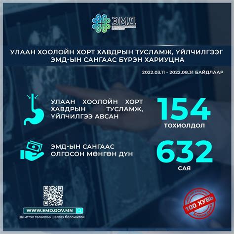 Эрүүл Мэндийн даатгал Эрүүл Мэндийн даатгал