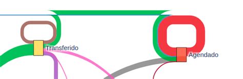 Python Plotly Sankey Diagram Problem With Broken Edge Stack Overflow