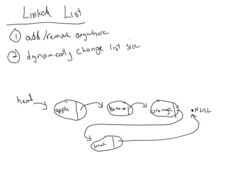 Lectures Csci 1060u Programming Workshop I