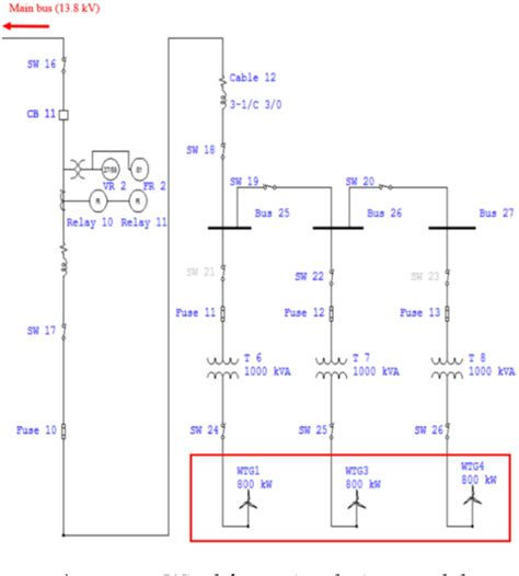 Figure 15 From Design Of Microgrid Protection Schemes Using Pscad Emtdc And Etap Programs