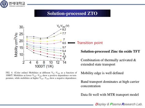 PPT Conduction Mechanisms Field Effect Mobility In Amorphous Oxide TFT PowerPoint