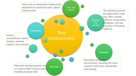 Managing Your Test Environment What You Need To Know