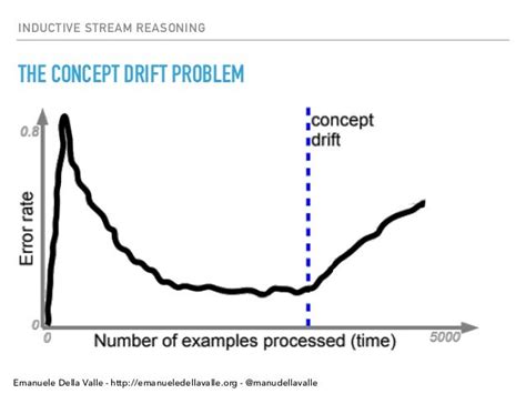 Stream Reasoning