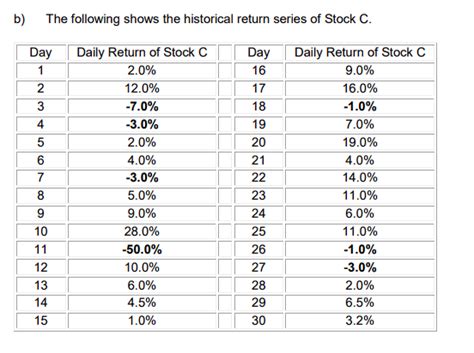 Solved What Is The 90 ﻿daily Var And Es Of An 1 ﻿million