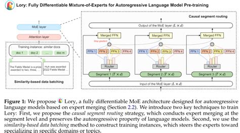 Exploring Lory A Revolutionary Approach To Autoregressive Language Model Pre Training Ai