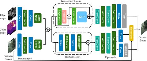 Figure 1 From Video Reconstruction With Multimodal Information