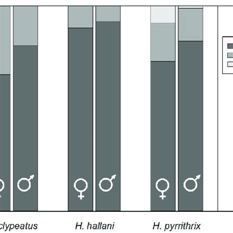 Sex Differences In Dorsal Color Pattern In Four Sympatric Species Of Download Scientific