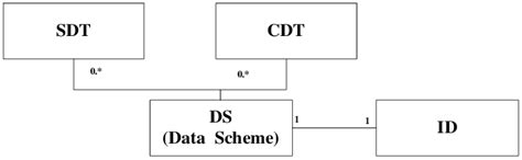 The Relational Graph Of Data Collection Download Scientific Diagram