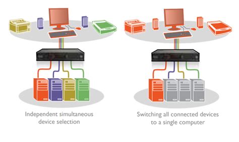 Adderview 4 Pro Displayport Switch Kvm Ozone Connect