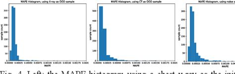 An Algorithm To Attack Neural Network Encoder Based Out Of Distribution Sample Detector Paper