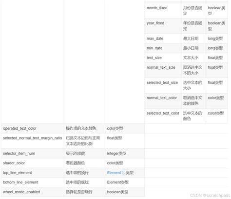 鸿蒙应用开发 日期选择器datepicker的功能和用法鸿蒙datepicker Csdn博客