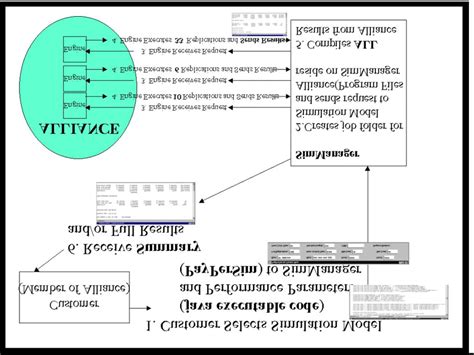 a concept for simmanager operation in an asp environment download scientific diagram