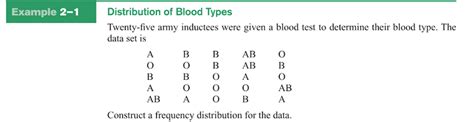 Solved Create A Categorical Frequency Table And Grouped Chegg