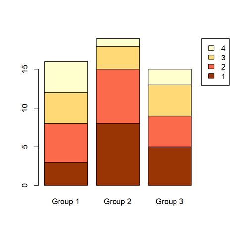 Base R Graphics R Charts