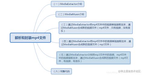 Android Audio And Video Development Foundation Four Using The