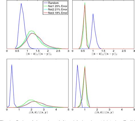 Deep Neural Networks With Random Gaussian Weights A Universal