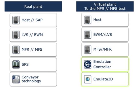 Virtual Commissioning Control Software