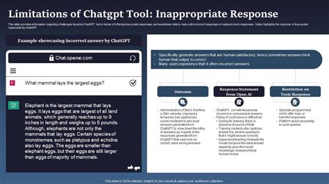 Limitations Of Chatgpt Tool Inappropriate Response Introduction To