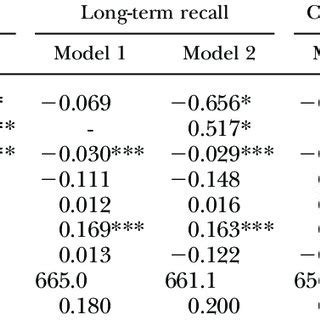 Mixed Effects Linear Regression Download Scientific Diagram