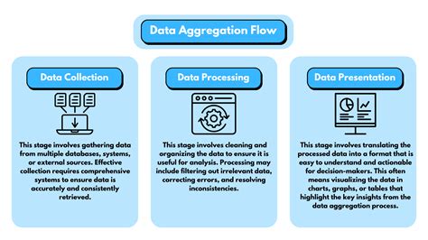 Data Aggregation And Aggregators Pagertree