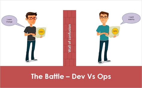 What Is Devops What Does It Really Mean