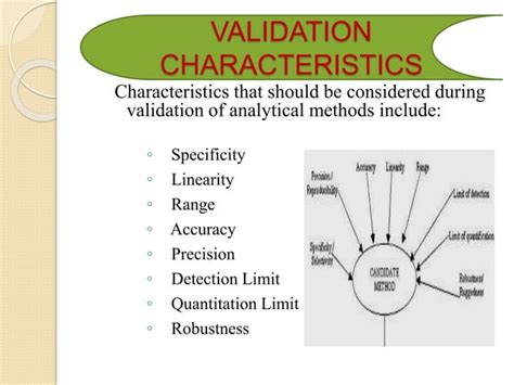 Analytical Method Validation Pptx
