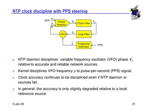 Ppt Ntp Architecture And Protocol Overview Powerpoint Presentation Free Download Id9611388