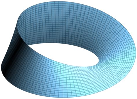 Inversion De Möbius Pdf Möbius Function Gbmby