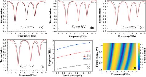 Terahertz Refractive Index Sensor Based On Dual Plasmon Induced Transparency In A Graphene