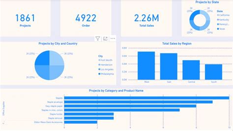 Khaled Mohamed On Linkedin Dataanalytics Dataengineer Dataanalysis