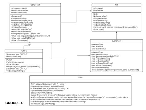 Github Ahmetkurkluoop Logic Sim Simplified Logic Simulator Implementation Of Different