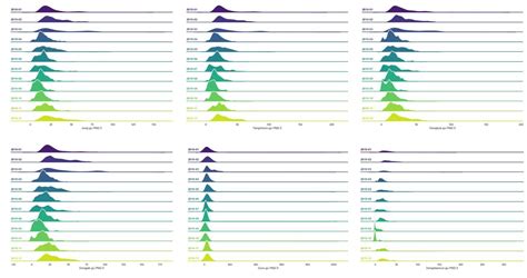 8 Visualizations With Python To Handle Multiple Time Series Data Towards Data Science