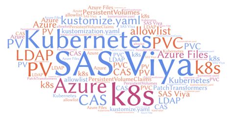 group based access to azure files in the new sas viya sas users