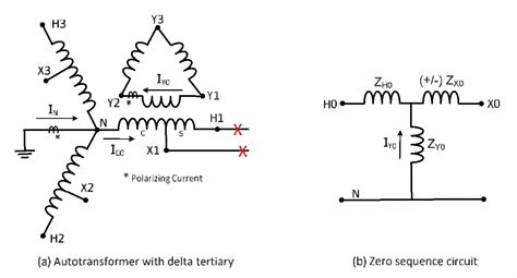 table 2 from the negative branch impedance in the transformer sequence
