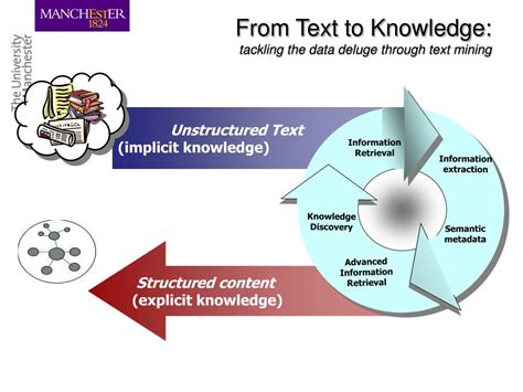 Ppt Text Mining For Biomedicine Techniques And Tools Powerpoint Presentation Id1189142