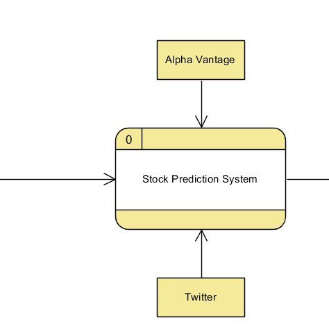 4 Activity Diagram Showing The Flow Of Activities In The System 3 2 2 3 Download Scientific
