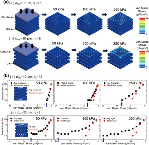 Fem Simulation Results Of The Multilayered Mos 2 Spheres Between The Download Scientific